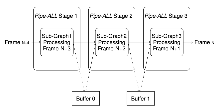 Pipe-All | PCS group
