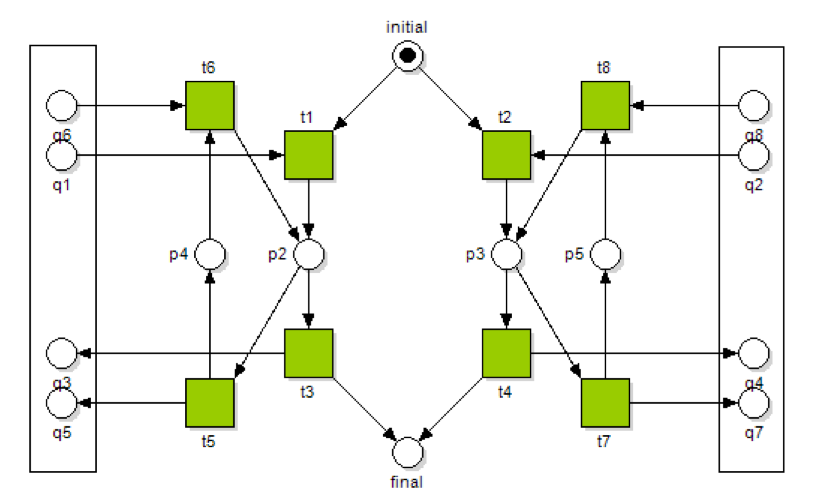 Synthetic Portnet Generator | PCS group